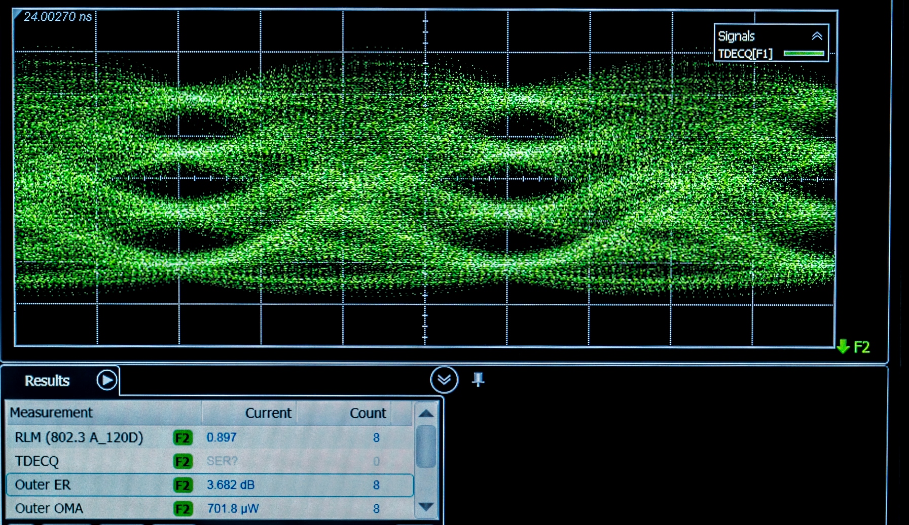 400G FR4 - 50Gbaud PAM4 Optical Eye Diagram - Color-Chip